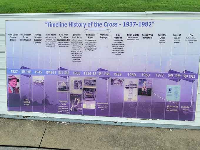 History unfolds in purple panels, telling the decades-long story of vision, determination, and community dedication that built this.