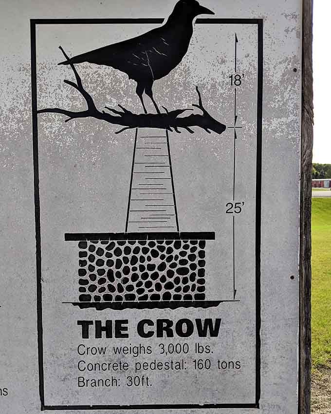 The informational diagram reveals this bird weighs 3,000 pounds and sits on a 160-ton pedestal of pure ambition.