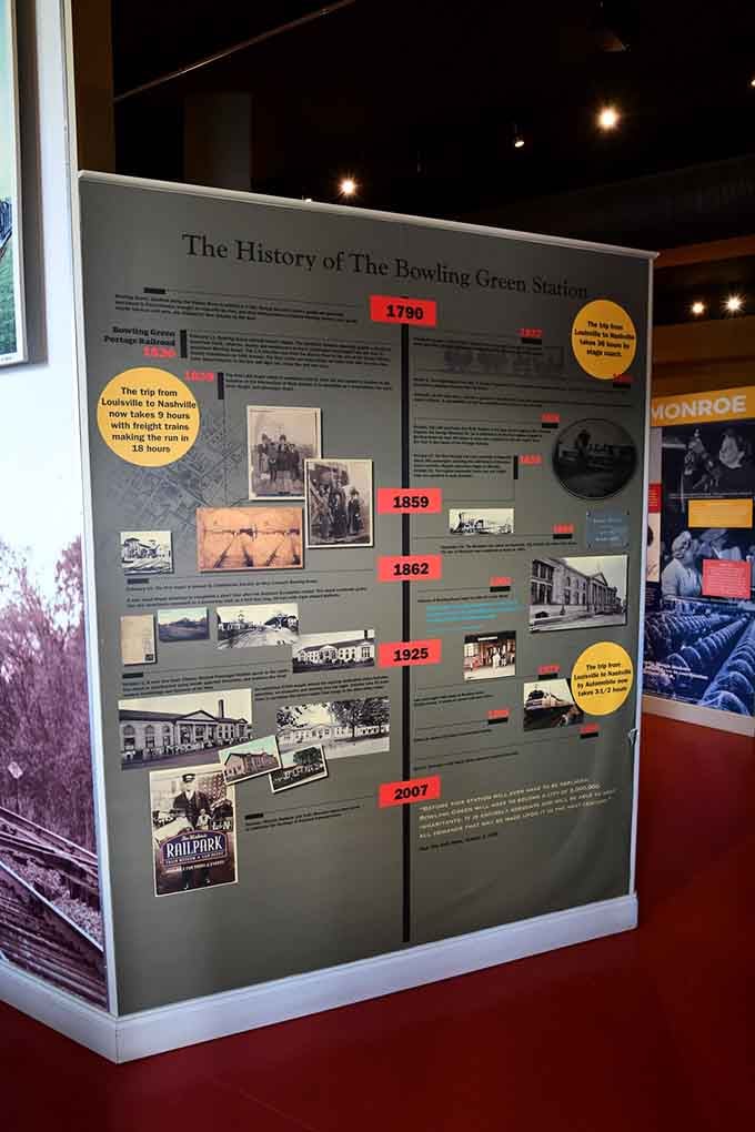 This timeline traces Bowling Green's railroad heritage, connecting past to present in ways that actually matter to real people.