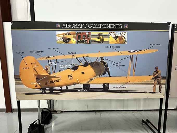 Every component labeled and explained, because understanding how these machines worked helps us appreciate the crews' courage.