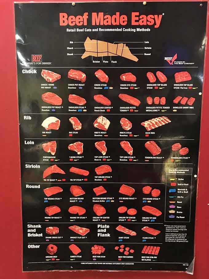 Educational and helpful, this chart turns confused shoppers into confident home chefs who know their cuts cold.