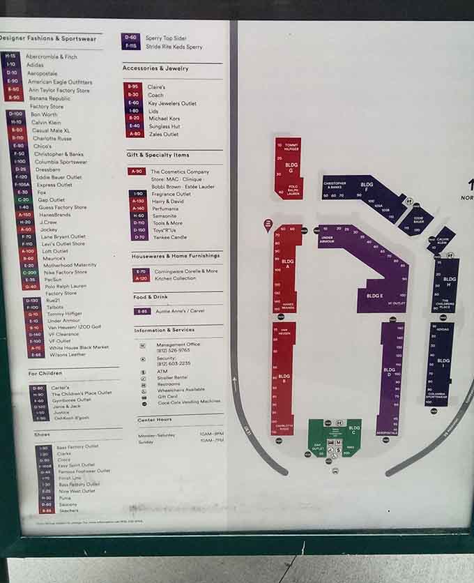 The directory map showing you exactly where your money will disappear, conveniently organized by category and regret level.