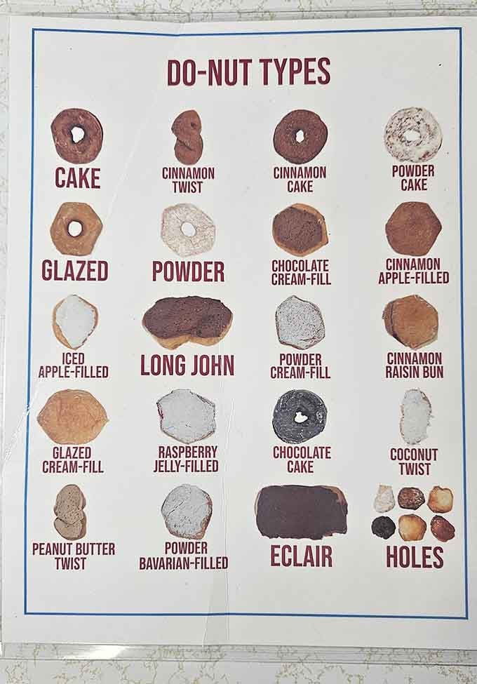 Twenty varieties of happiness laid out like a choose-your-own-adventure book, but every ending is delicious.