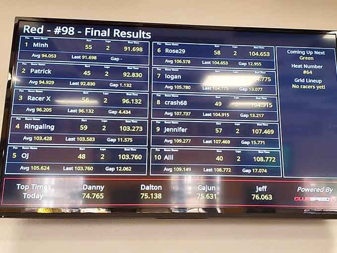 The scoreboard doesn't lie. Your lap time is right there for everyone to see, so you'd better make it count.