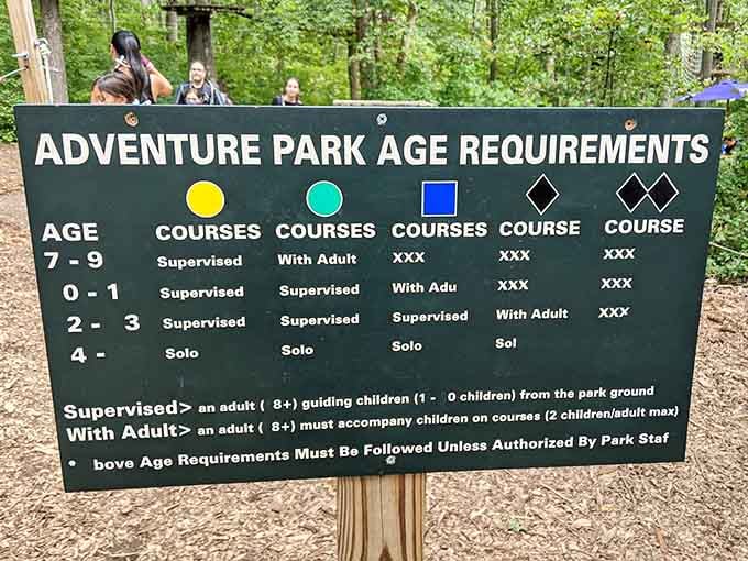 The rules board that separates the bold from the very bold. Study it carefully, friend.